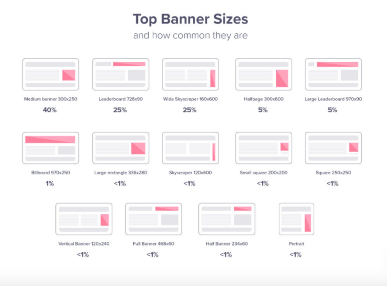 What Are Banner Ads Examples And Sizes What Are Banner Ads Examples And Sizes
